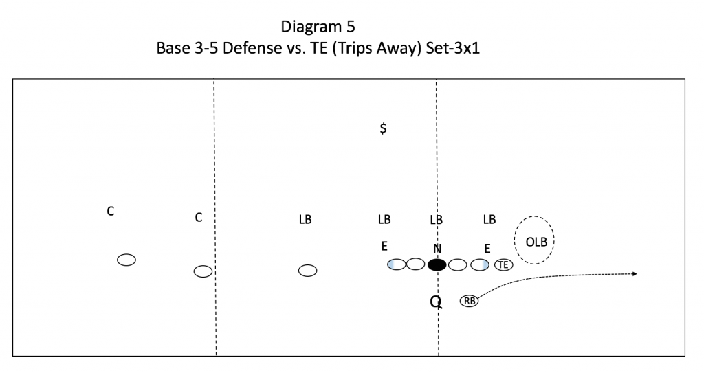 Coach’s Corner: Why So Many Formations? | Texas HS Football