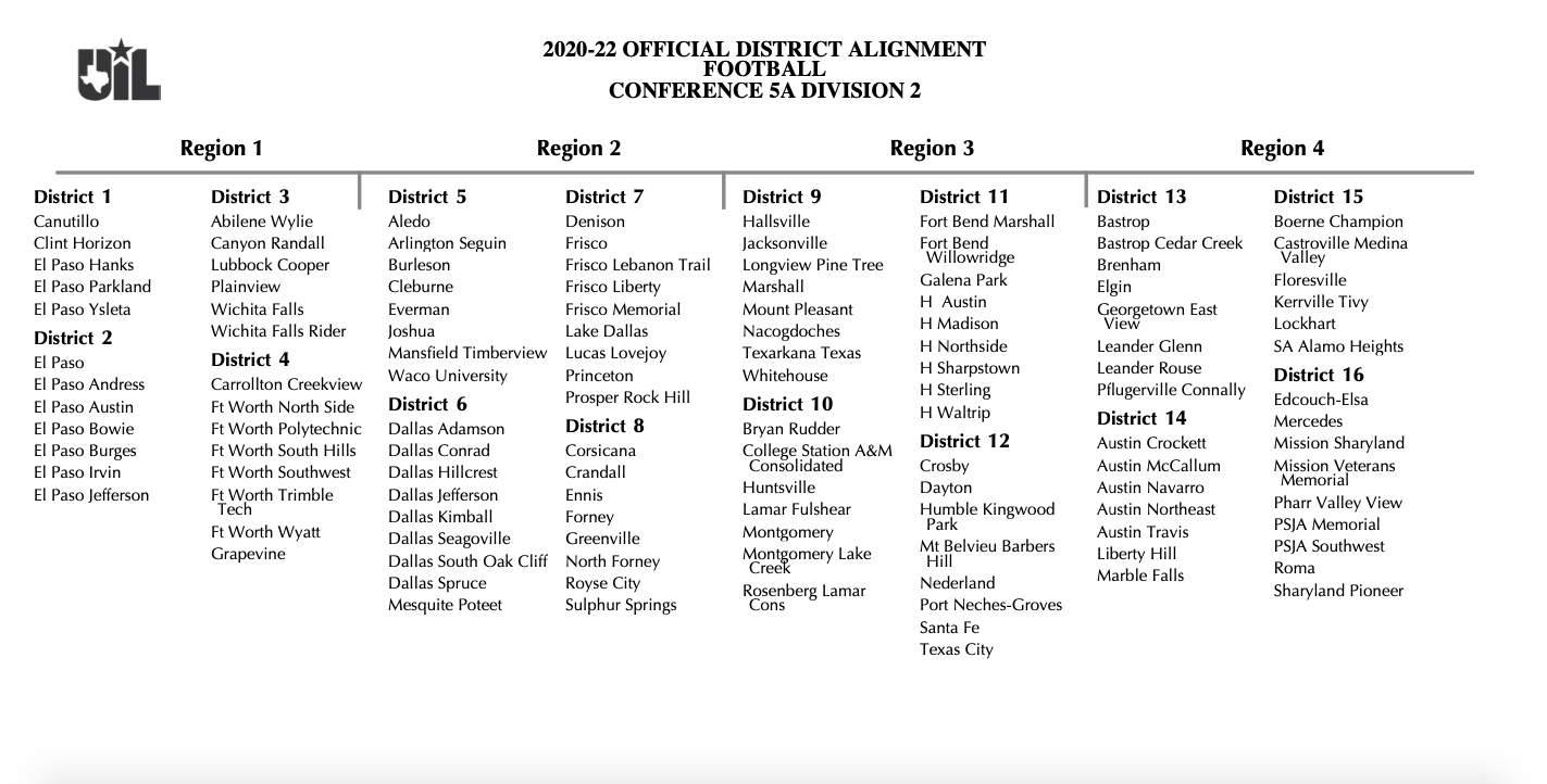 UIL District Realignments Are Official: Find Out Where Your School ...