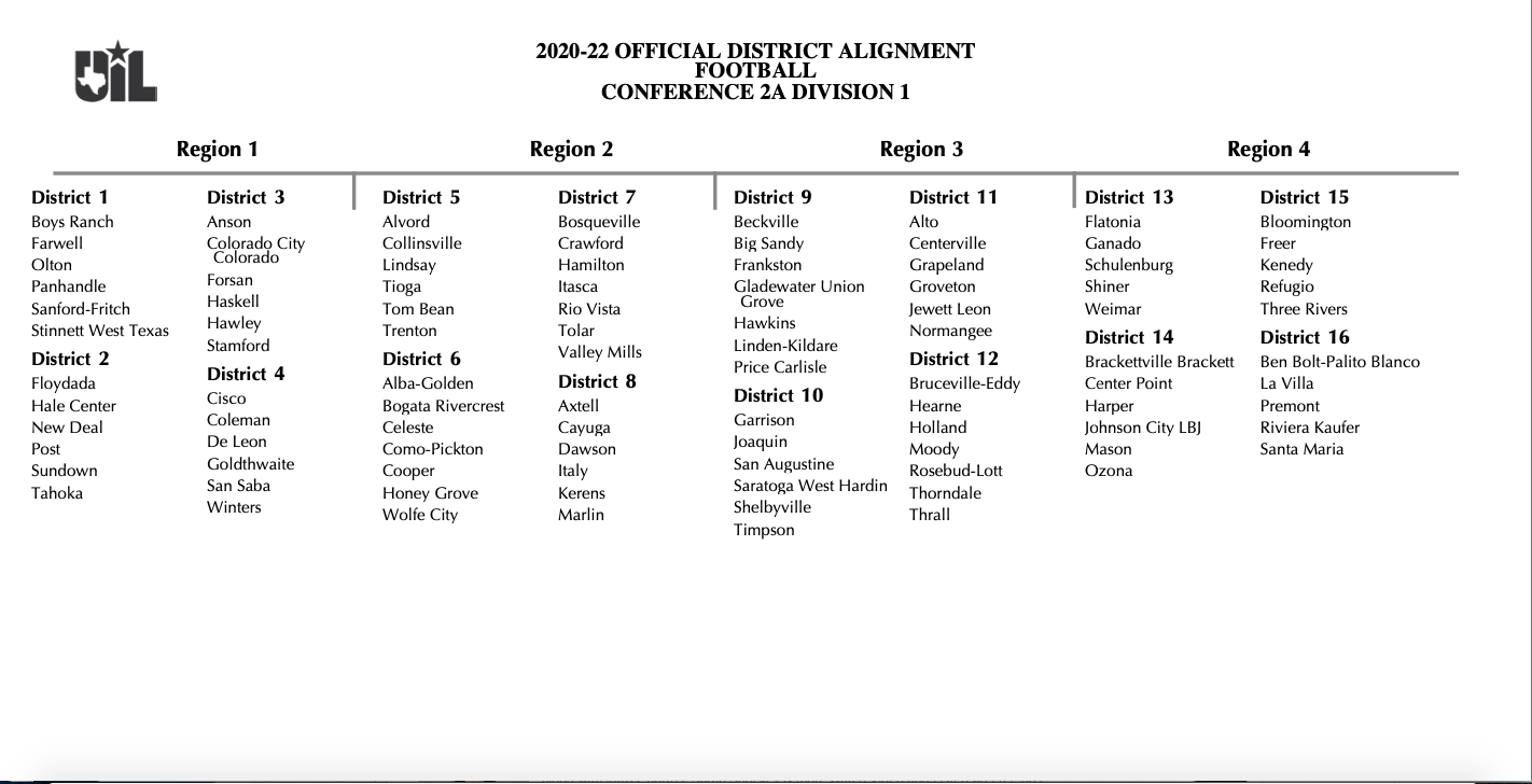 UIL District Realignments Are Official: Find Out Where Your School ...