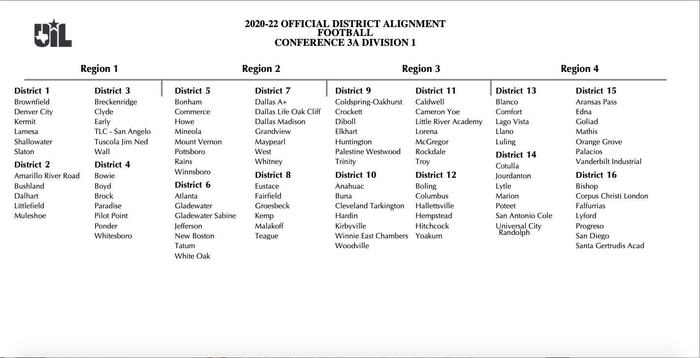 UIL District Realignments Are Official: Find Out Where Your School ...
