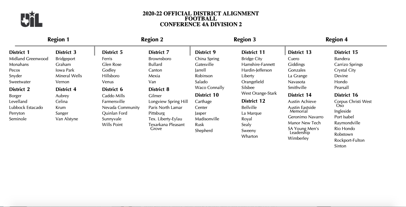 UIL District Realignments Are Official: Find Out Where Your School ...