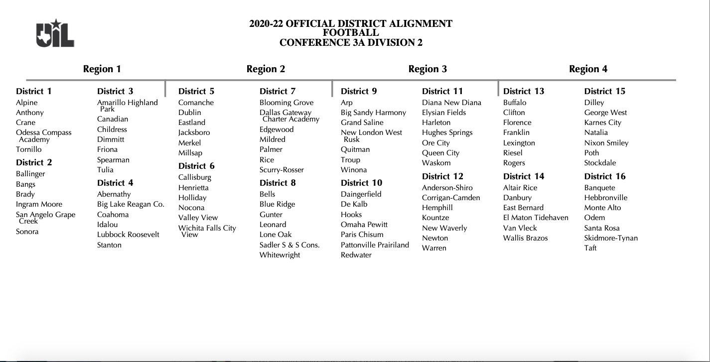 UIL District Realignments Are Official: Find Out Where Your School ...