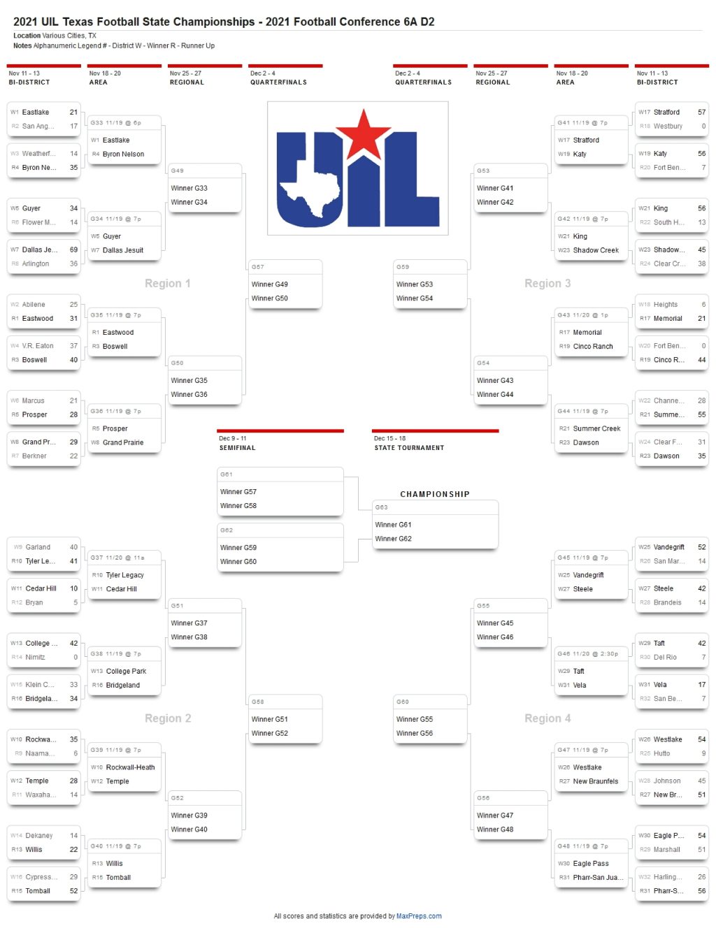 6A D1 And 6A D2 UIL Football Playoff Brackets