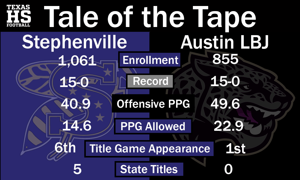 Austin LBJ Aims for First State Title Against Stephenville