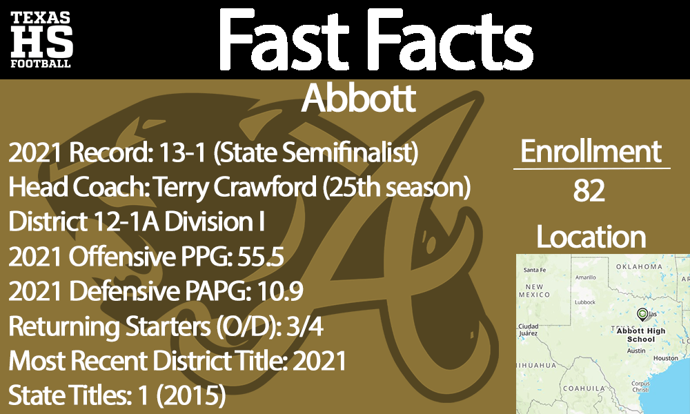 2022 Preview: Abbott Aims to End Season at AT&T Stadium