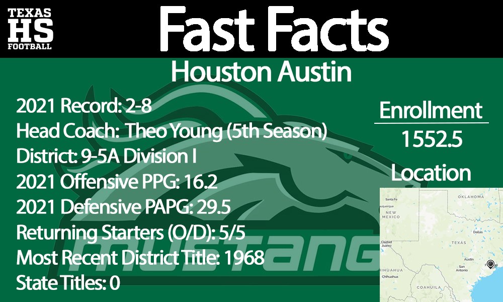 2022 Houston Austin Mustangs Season Preview