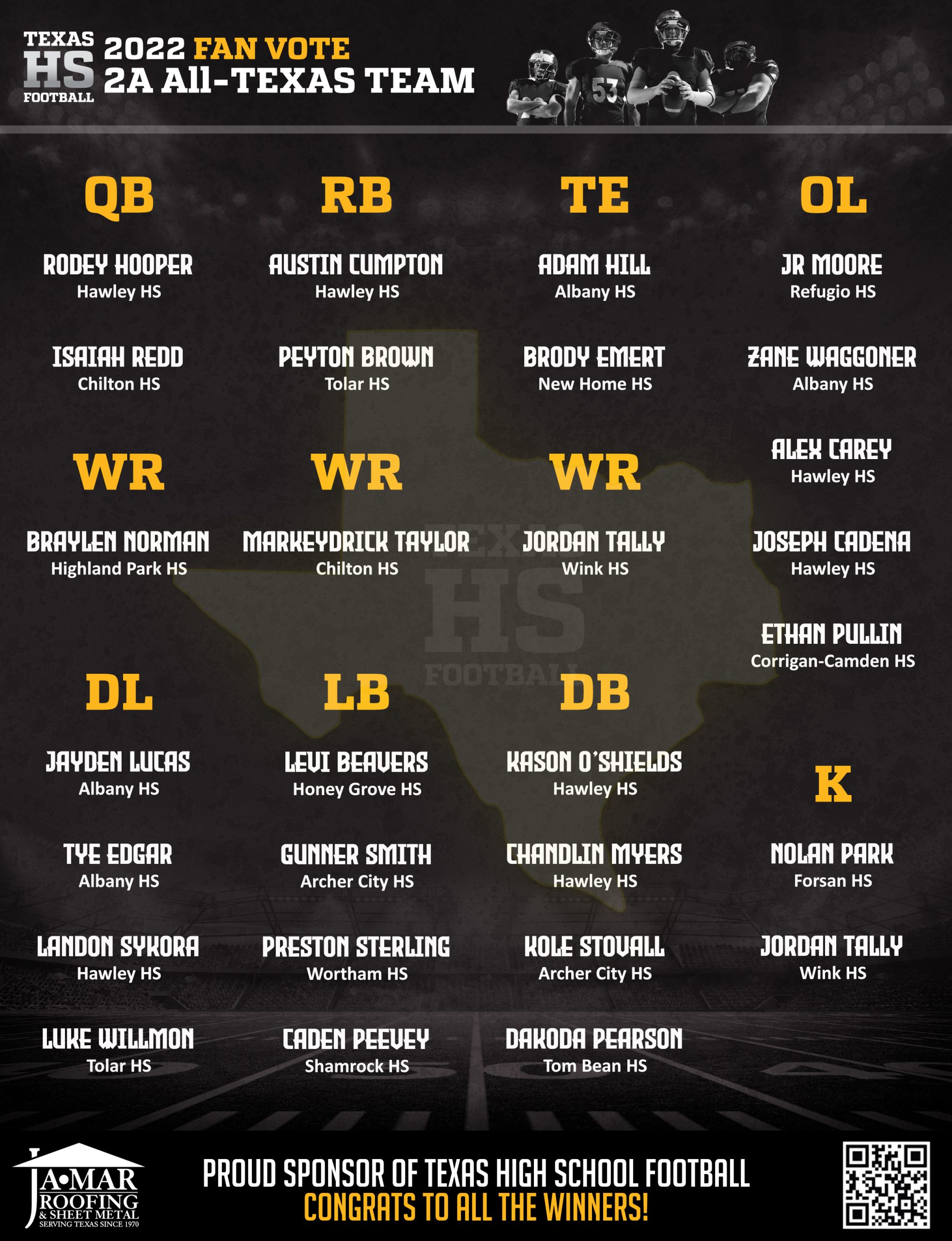 2022 2A Fan Vote All-Texas High School Football Team