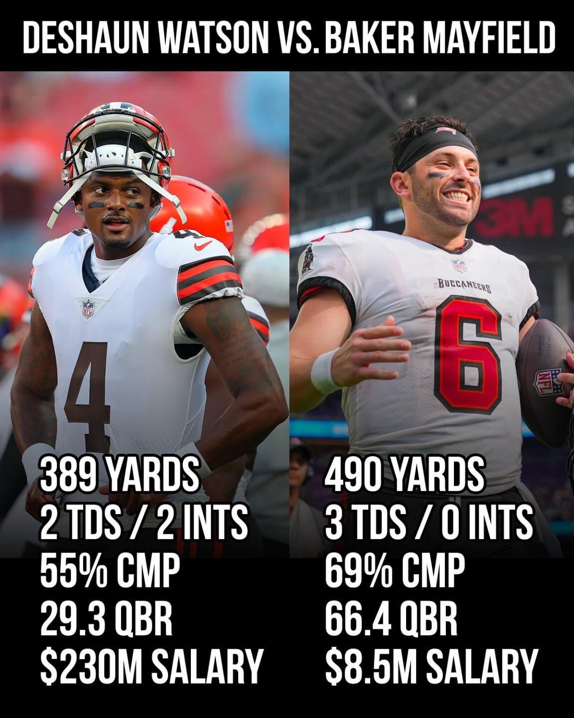 Lake Travis Grad Baker Mayfield Continues Hot Start